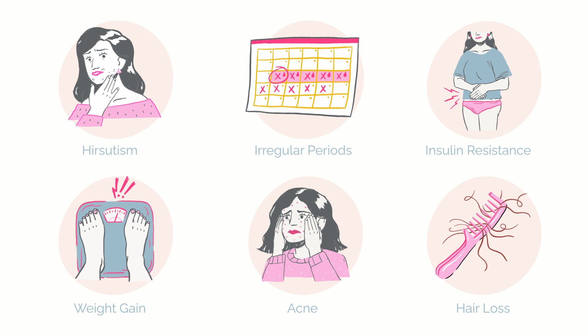 What Is PCOS? Symptoms, Causes & Diagnosis | Dr Peter Jurcevic
